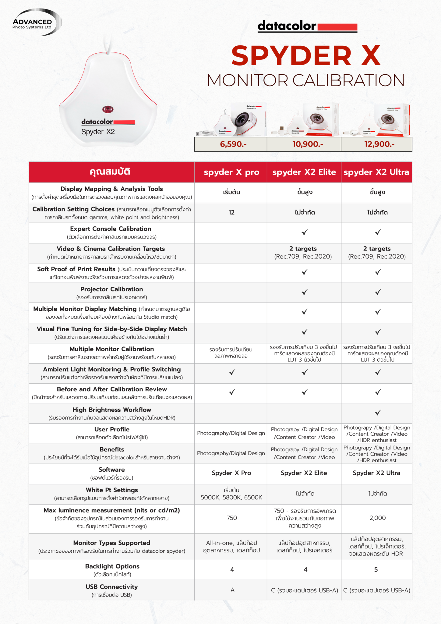 อุปกรณ์ปรับเทียบสีหน้าจอ Datacolor Spyder X2 Elite - Advanced Photo ...