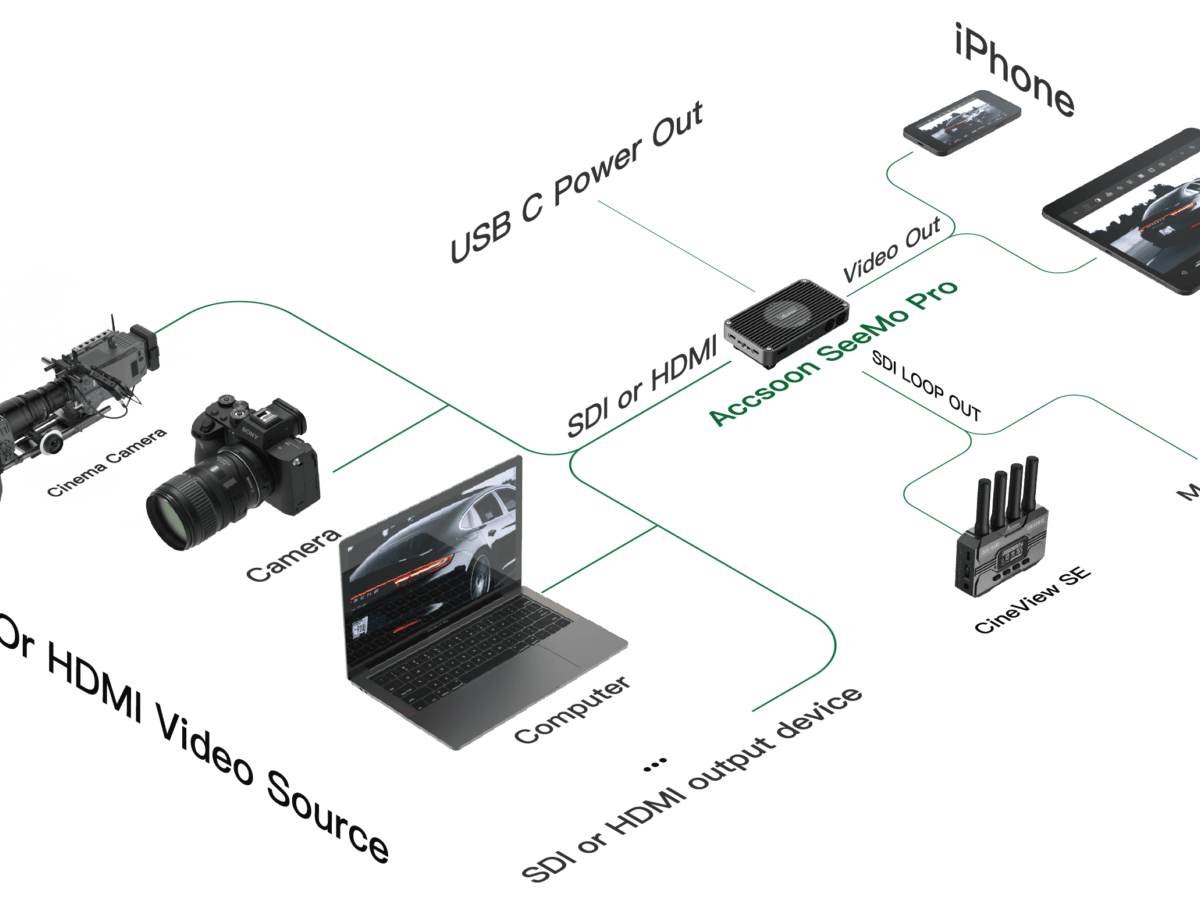 อุปกรณ์แปลงสัญญาณวิดีโอ HDMI to USB-C Accsoon Seemo Pro - Advanced ...