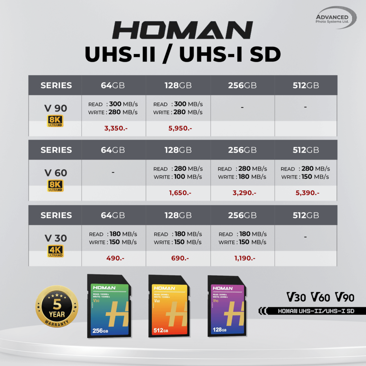 การ์ดความจำ Homan UHS-II SD Card (V60) 256GB - Advanced Photo Systems ...