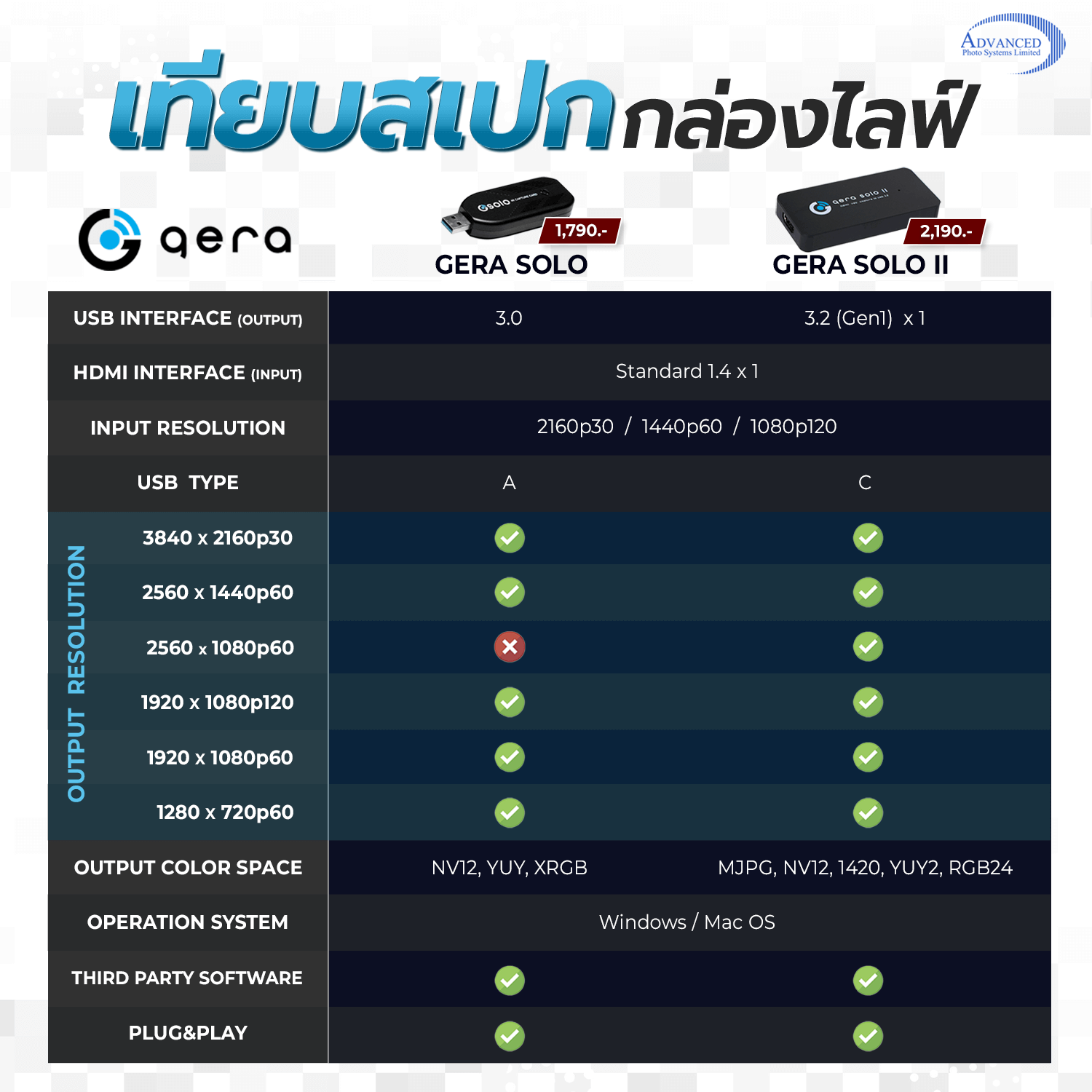 กล่องไลฟ์ GERA SOLO II - Advanced Photo Systems Limited