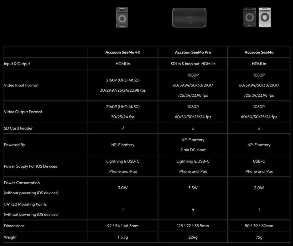 Accsoon SeeMo 4K - Advanced Photo Systems Limited